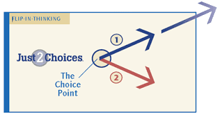 Align Your Choices - Improve your Life Today! | Just 2 Choices