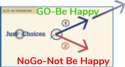 One Giant Leap in Your Happiness - Just 2 Choices